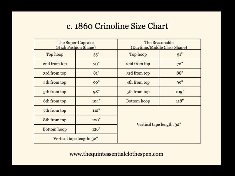 c. 1860 Crinoline Size Comparison & Tutorial – The Quintessential ...