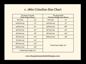 c. 1860 Crinoline Size Comparison & Tutorial – The Quintessential ...